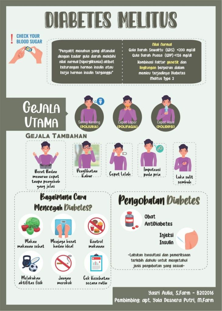 Kumpulan Gambar Poster Kesehatan Terbagus dan Terlengkap - Blog ...