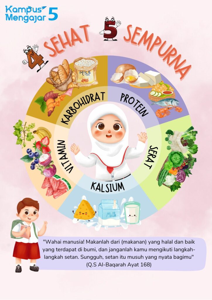 Kumpulan Gambar Poster Kesehatan Terbagus dan Terlengkap - Blog ...