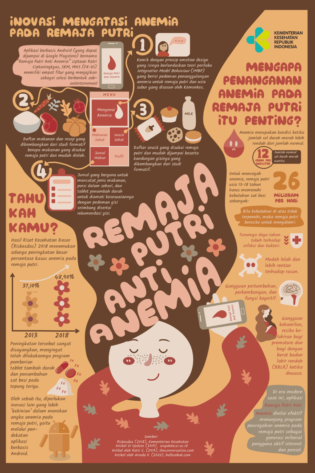 Kumpulan Gambar Poster Kesehatan Terbagus dan Terlengkap - Blog ...