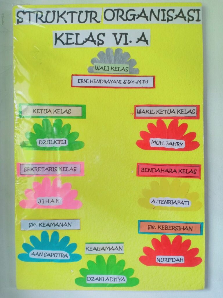 Kumpulan Gambar Struktur Organisasi Kelas Terbagus dan Terlengkap - Blog Pengajar Tekno