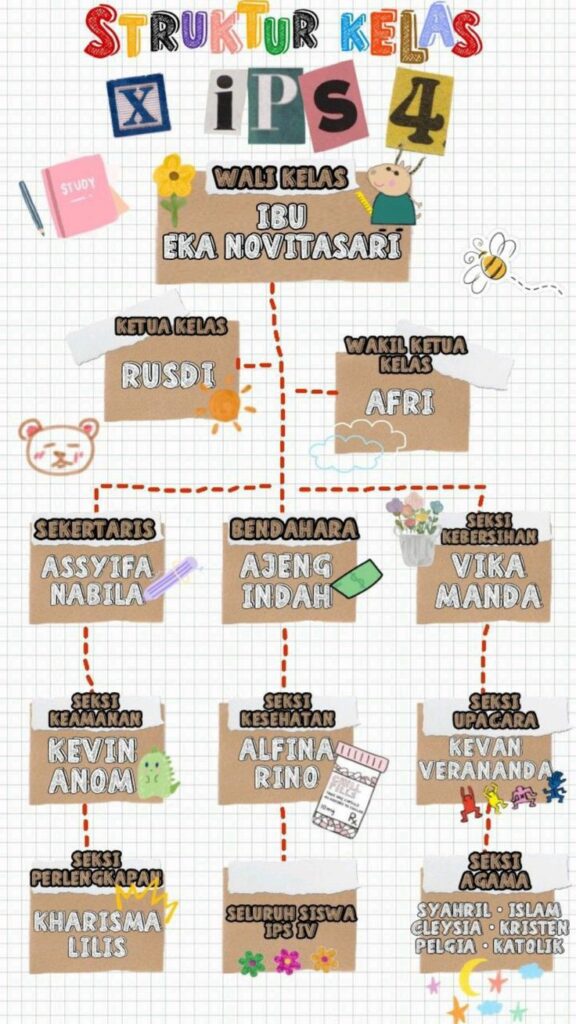 Kumpulan Gambar Struktur Organisasi Kelas Terbagus dan Terlengkap - Blog Pengajar Tekno