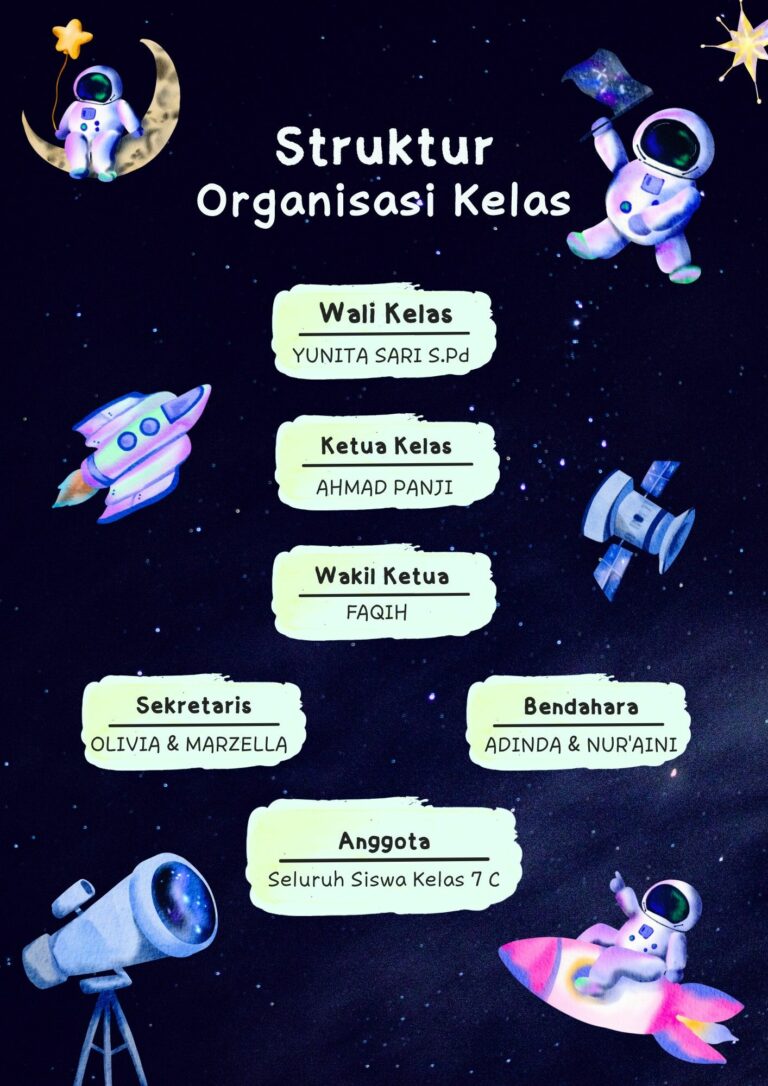 Kumpulan Gambar Struktur Organisasi Kelas Terbagus dan Terlengkap ... Kumpulan Gambar Struktur Organisasi Kelas Terbagus dan Terlengkap ...