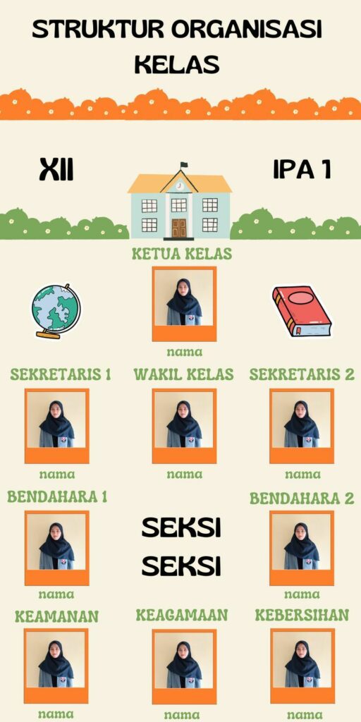 Kumpulan Gambar Struktur Organisasi Kelas Terbagus dan Terlengkap - Blog Pengajar Tekno